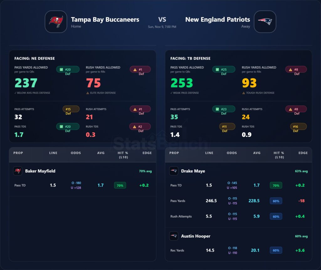NFL Week 10 Betting Preview & Player Angles - Statsbench